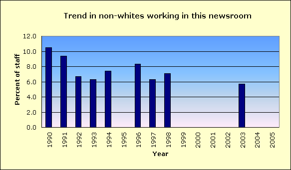 Athens Banner-Herald... Racial diversity of its news staff and community