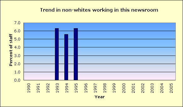 Pekin Daily Times... Racial diversity of its news staff and community