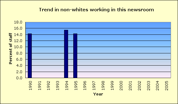The Daily Iberian, New Iberia... Racial diversity of its news staff and ...
