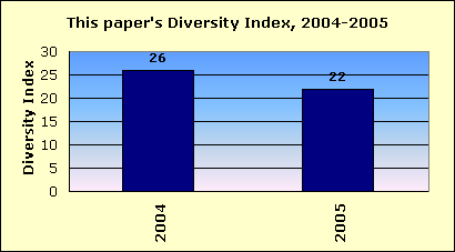 The Daily Reflector, Greenville... Racial diversity of its news staff ...