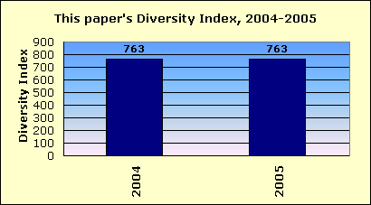 The Madison Daily Leader... Racial diversity of its news staff and ...
